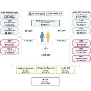 Retirement Planning paired with Portfolio Management